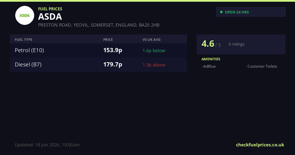 ASDA Yeovil PRESTON ROAD, YEOVIL, SOMERSET, ENGLAND Fuel Prices in ...