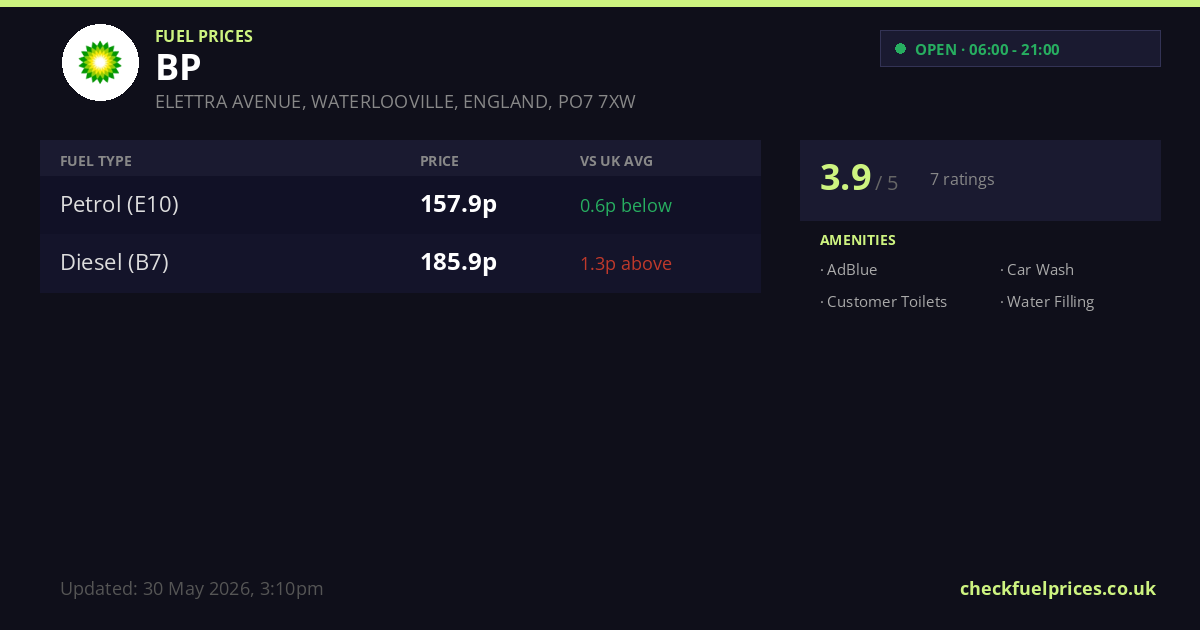 BP Waterlooville ELETTRA AVENUE, WATERLOOVILLE, ENGLAND Fuel Prices in ...