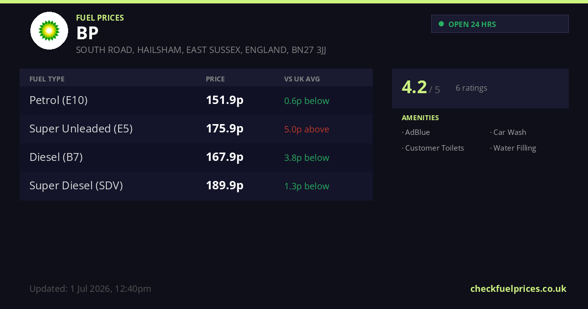 BP Hailsham SOUTH ROAD, HAILSHAM, EAST SUSSEX, ENGLAND Fuel Prices in ...