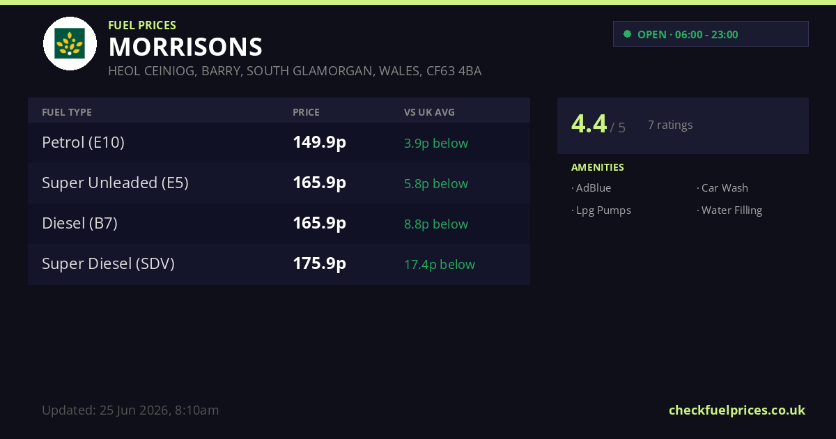 MORRISONS Barry HEOL CEINIOG, BARRY, SOUTH GLAMORGAN, WALES Fuel Prices ...
