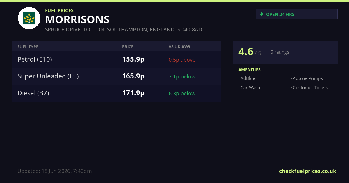 MORRISONS Totton SPRUCE DRIVE, TOTTON, SOUTHAMPTON, ENGLAND Fuel Prices ...
