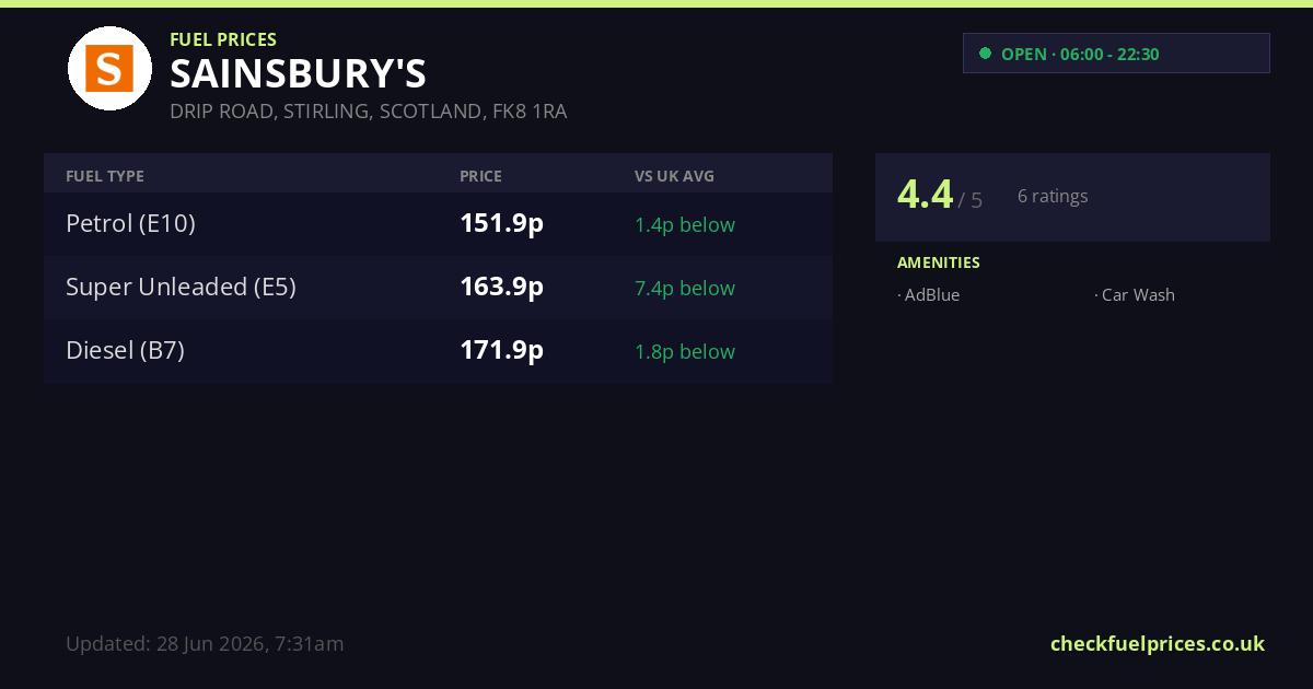 SAINSBURY'S Stirling DRIP ROAD, STIRLING, SCOTLAND Fuel Prices in ...