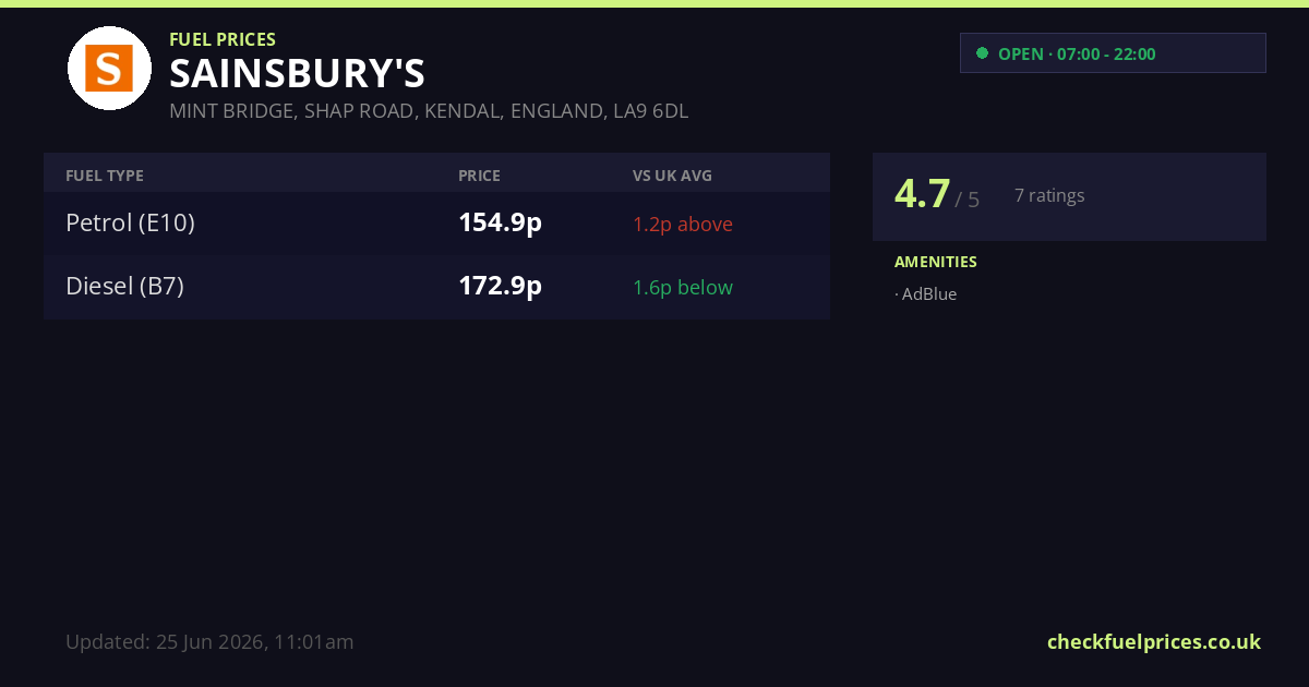 SAINSBURY'S Kendal MINT BRIDGE, SHAP ROAD, KENDAL, ENGLAND Fuel Prices ...