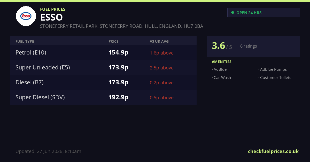 ESSO Hull STONEFERRY RETAIL PARK, STONEFERRY ROAD, HULL, ENGLAND Fuel ...