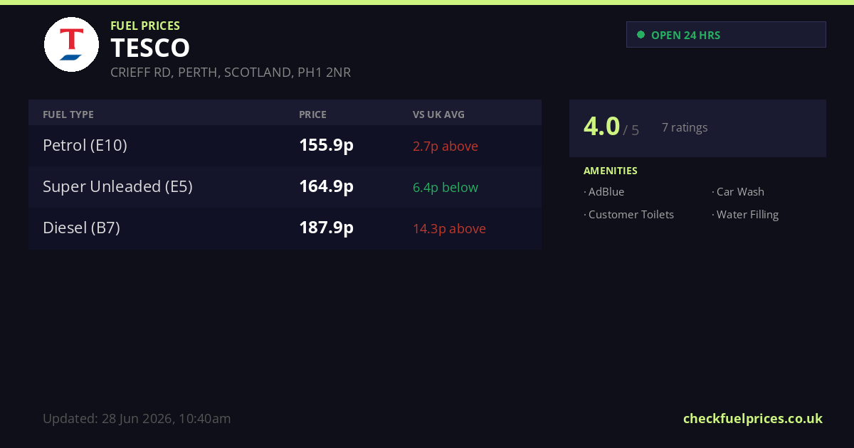 TESCO Perth CRIEFF RD, PERTH, SCOTLAND Fuel Prices in Perth (PH1 2NR ...