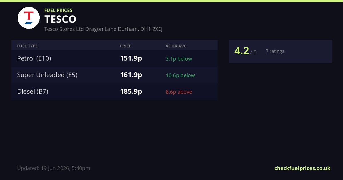TESCO Durham Tesco Stores Ltd Dragon Lane Durham Fuel Prices in Durham ...
