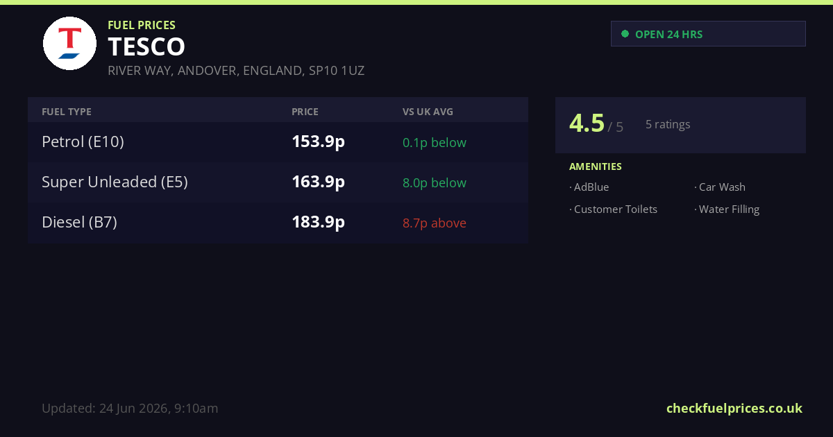 TESCO Andover RIVER WAY, ANDOVER, ENGLAND Fuel Prices in Andover (SP10 ...