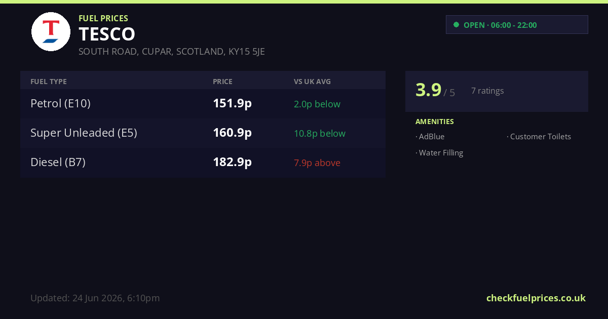 TESCO Cupar SOUTH ROAD, CUPAR, SCOTLAND Fuel Prices in Cupar (KY15 5JE ...