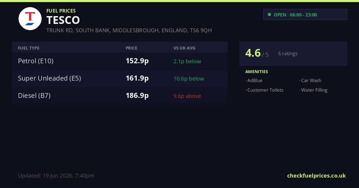 TESCO Eston TRUNK RD, SOUTH BANK, MIDDLESBROUGH, ENGLAND Fuel Prices in ...